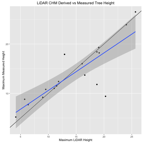 Create Interactive Plot Ly Plots From R Data Institute 2016